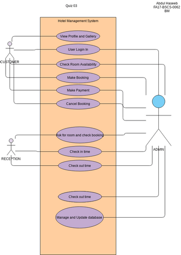 Quiz03 - USE CASE DIAGRAM | Visual Paradigm User-Contributed Diagrams ...